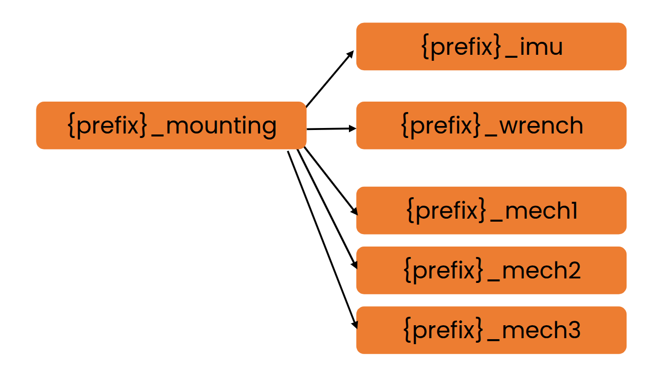 ROS2 — Bota FT Stack: Documentation 1.0.0 documentation